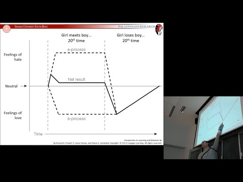 IUSB Fall 2019 P325 - W03C1 - Chapter 3 → Elicited Behaviors and Classical Conditioning