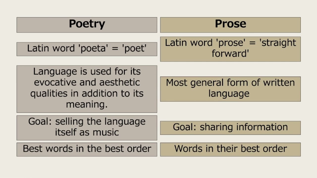 Differences of prose and poetry