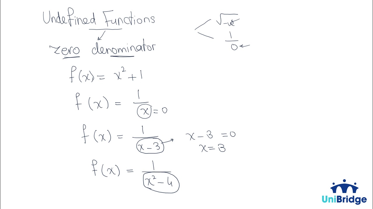 Explaining Undefined Function for SAT.