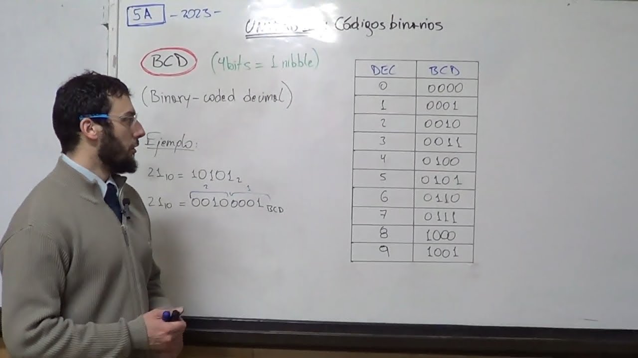 Código BCD - decimal codificado en binario natural