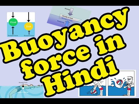 buoyancy force in hindi | buoyancy force definition | define buoyancy in hindi | buoyancy meaning