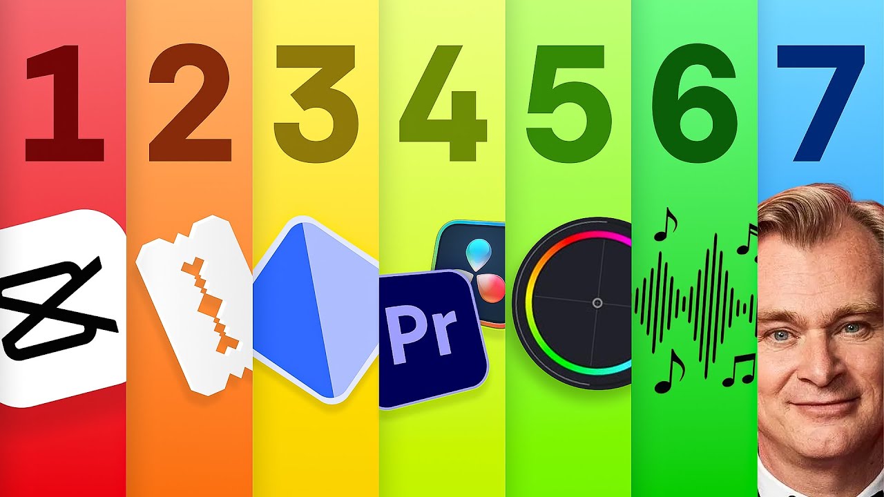 The 7 Levels of Video Editing