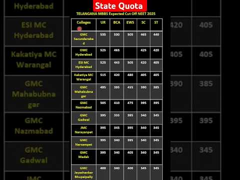 Telangana NEET Cut Off | NEET 2025 Expected Cut Off Telangana | NEET 2025 Cut Off Marks Telangana