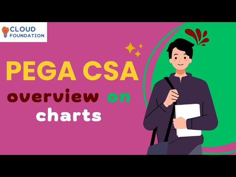 Overview on charts | Pega CSA Training | Pega CSA Course | Learn Pega | Pega CSA | CloudFoundation