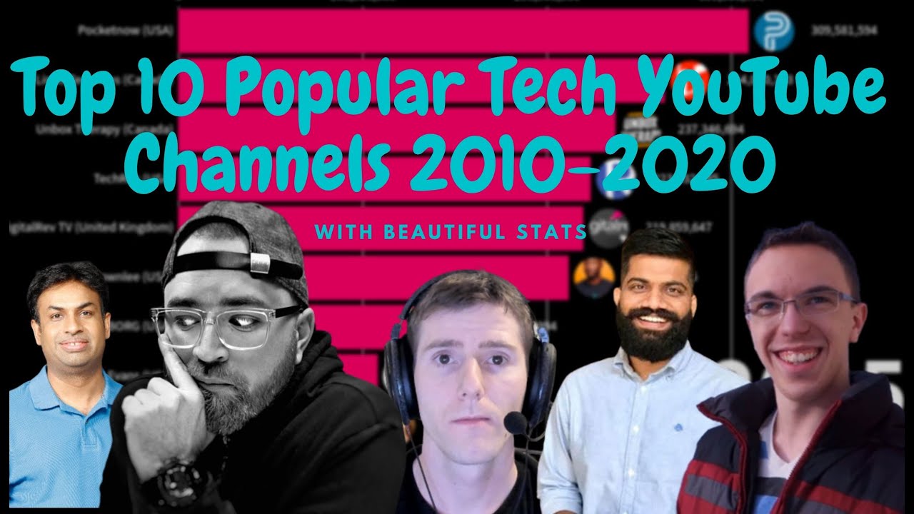 Most Subscribed Tech  Reviewers Youtube Channels (2010-2020)