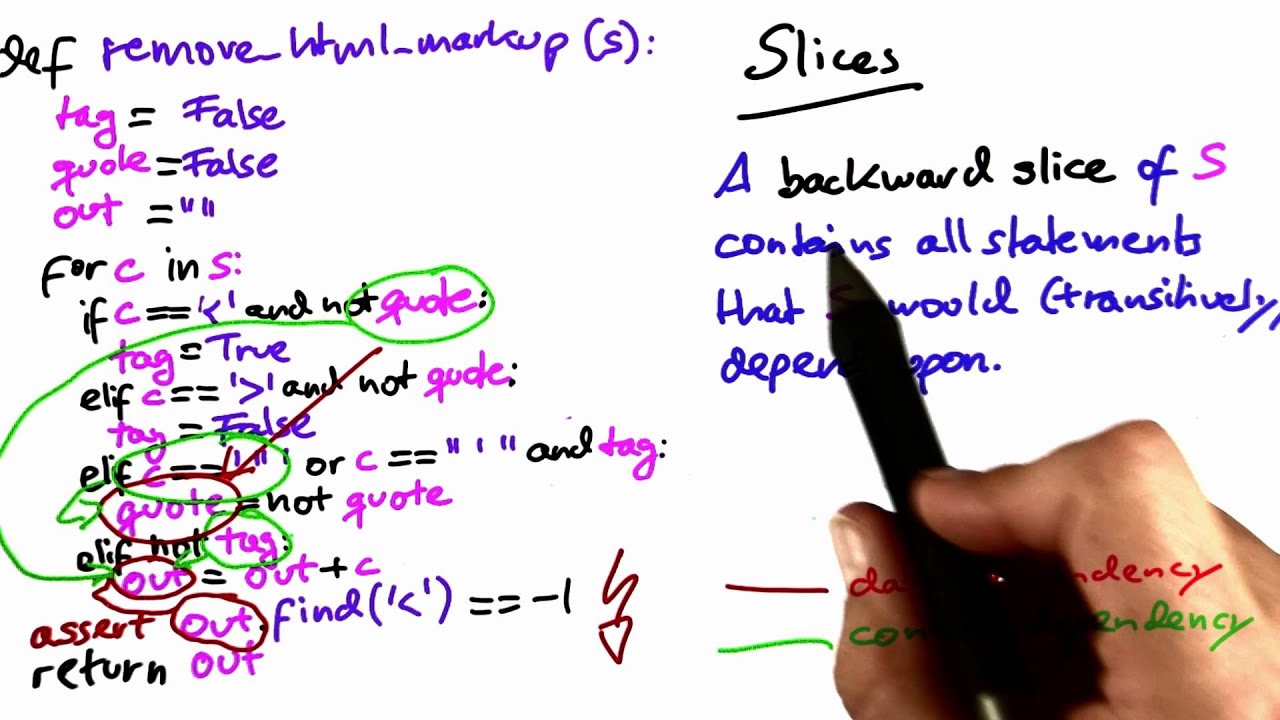 Backward Slice - Software Debugging