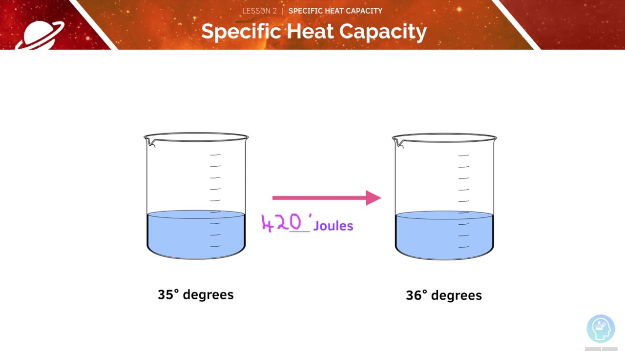 AQA GCSE Physics | 3.2.2 Temperature Changes in a system