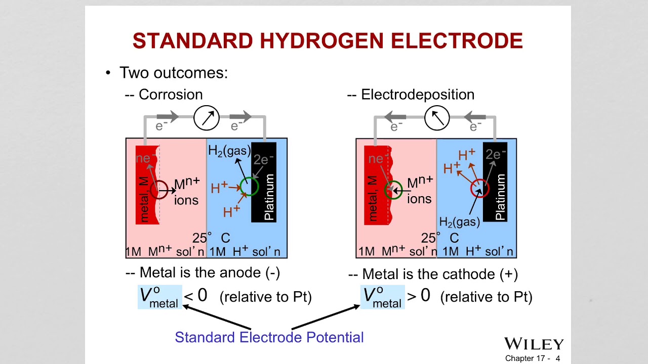 ch 17 Materials Engineering