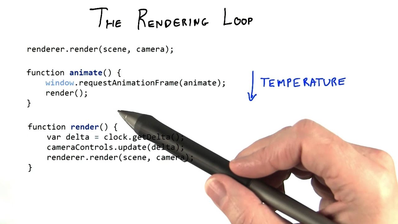 The Rendering Loop - Interactive 3D Graphics