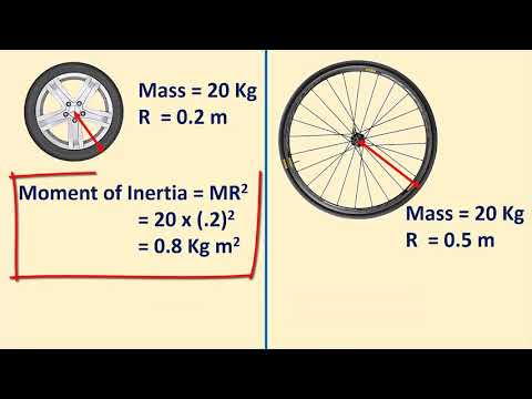 moment of inertia
