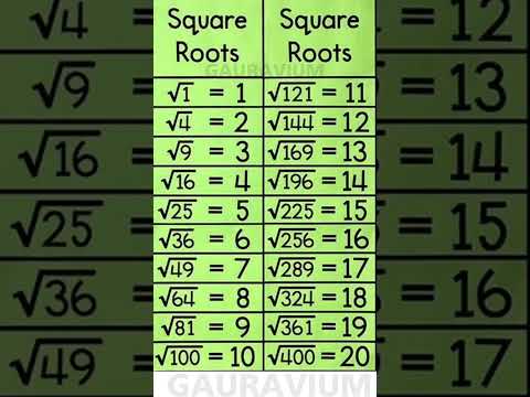 #square #roots #values