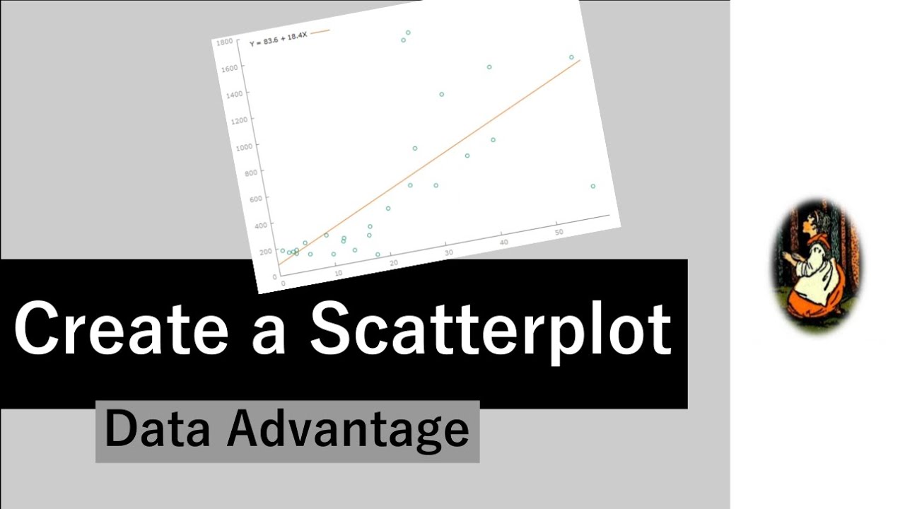 Scatterplot in Gretl
