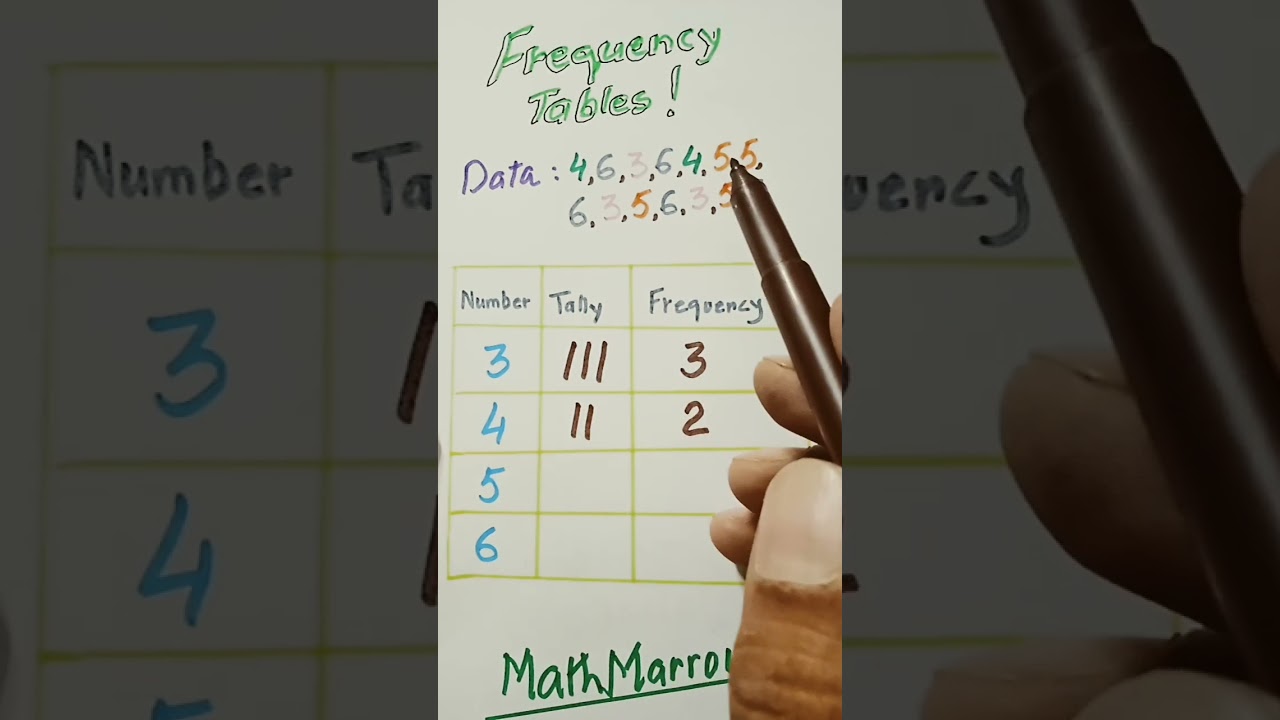 Making Frequency tables#MathMarrow#Math shorts#Data in tables