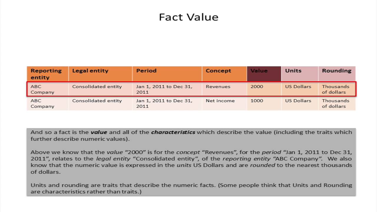 Introduction to the Multidimensional Model for Professional Accountants