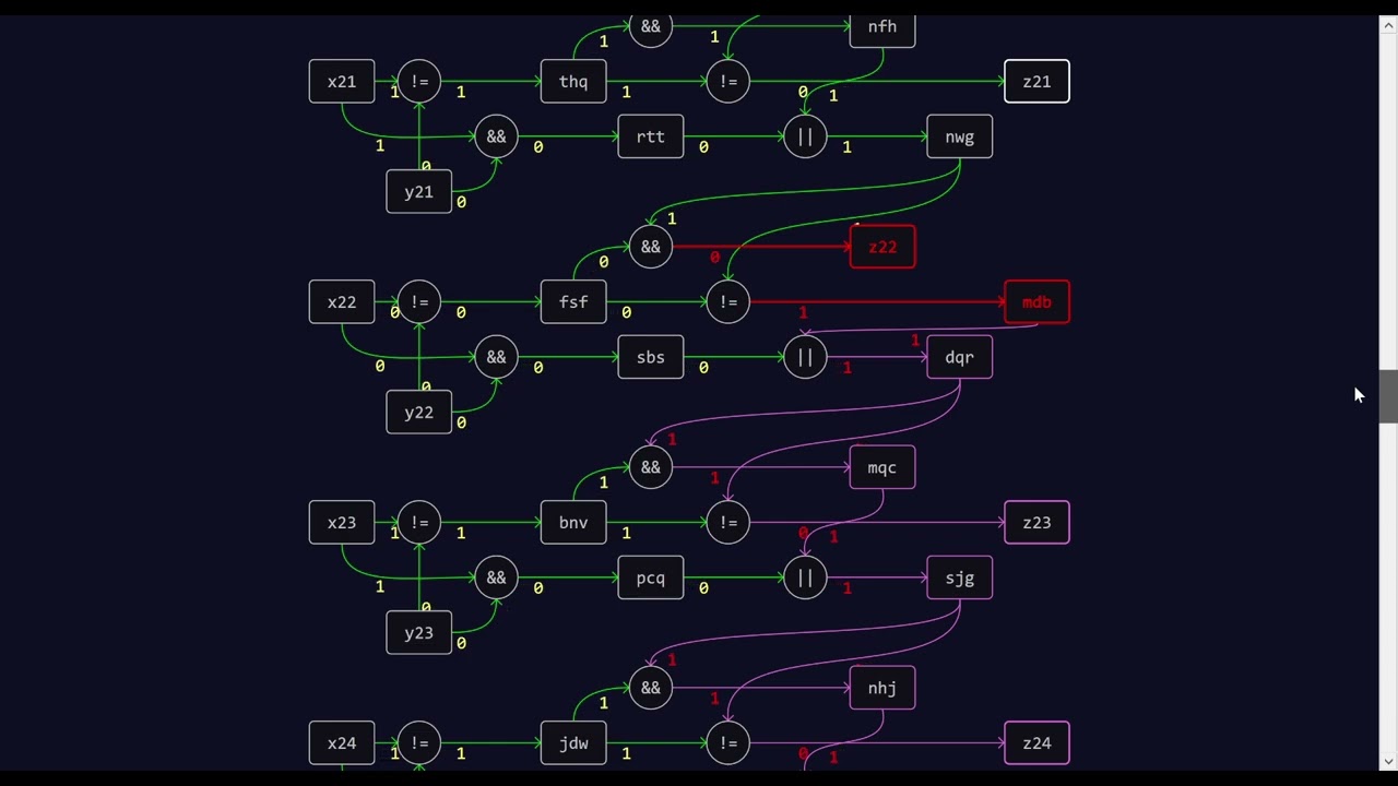 AoC 2024 Day 24 - Crossed Wires