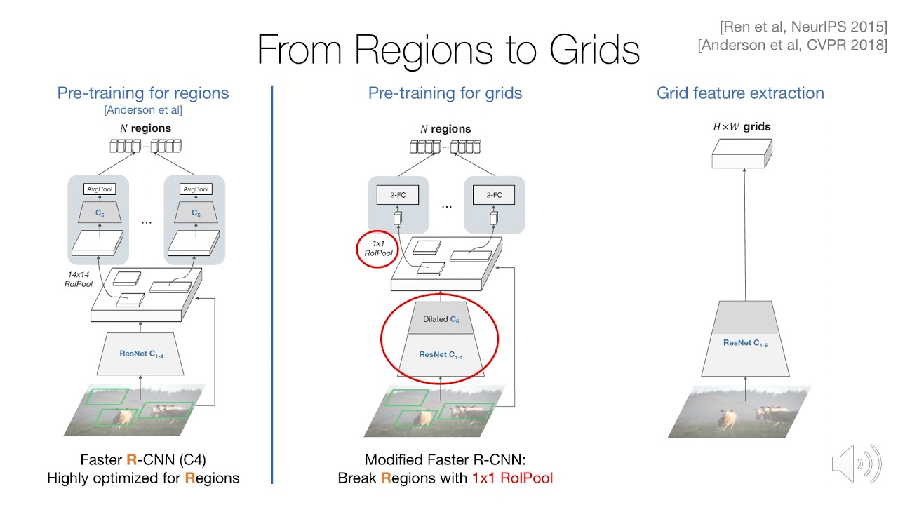 In Defense of Grid Features for Visual Question Answering