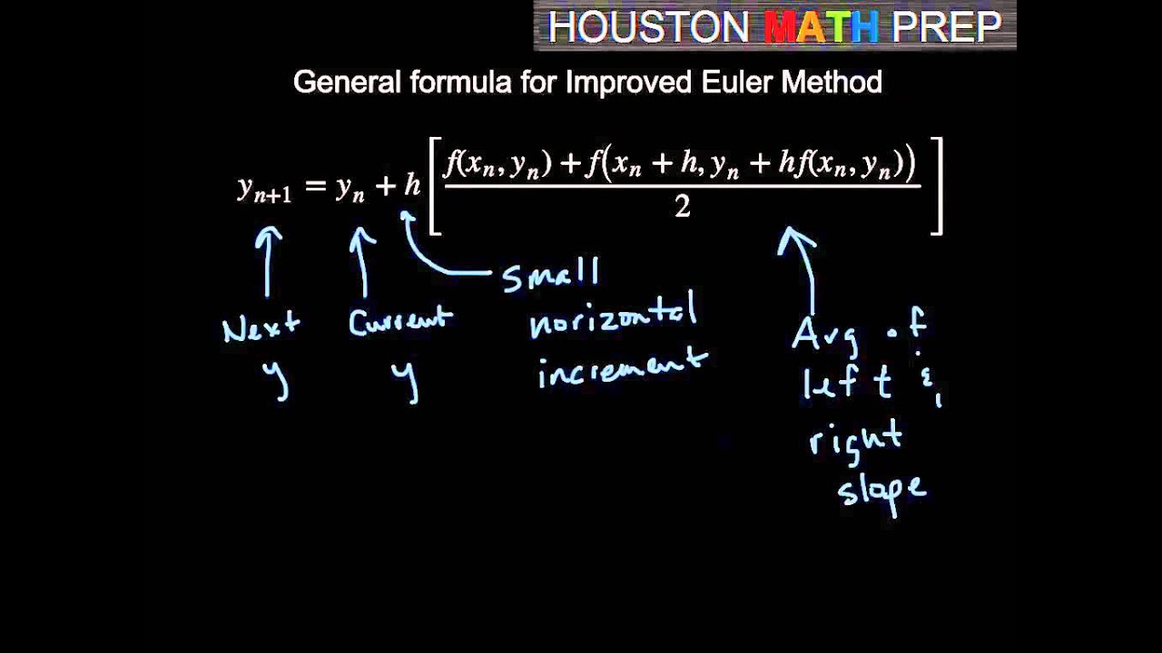 Improved Euler Method