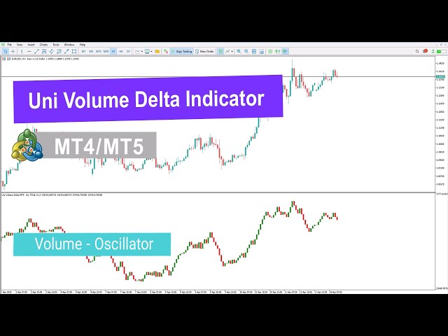 Understanding the Uni Volume Delta Indicator for MetaTrader 4 and 5 | Galaxy.ai | Galaxy.ai