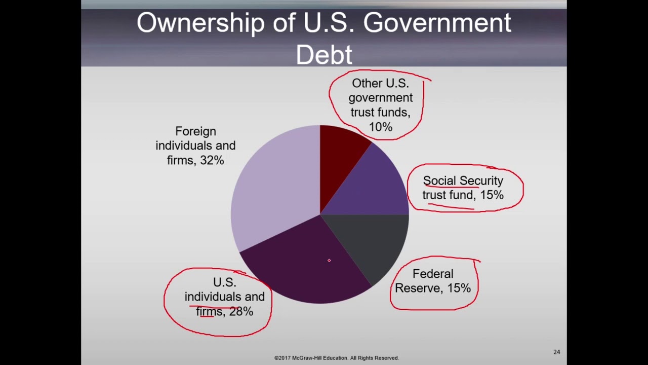 Understanding Deficits and Debt: A Deep Dive into Economic Concepts ...