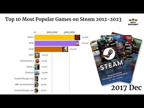 NEW!! Most Popular Games On Steam 2012 - 2023