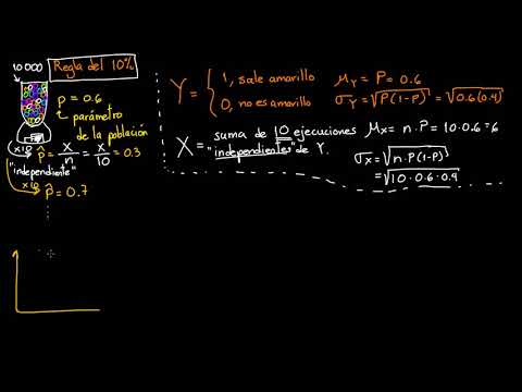 Distribución muestral de una proporción muestral (parte 1) (video ...