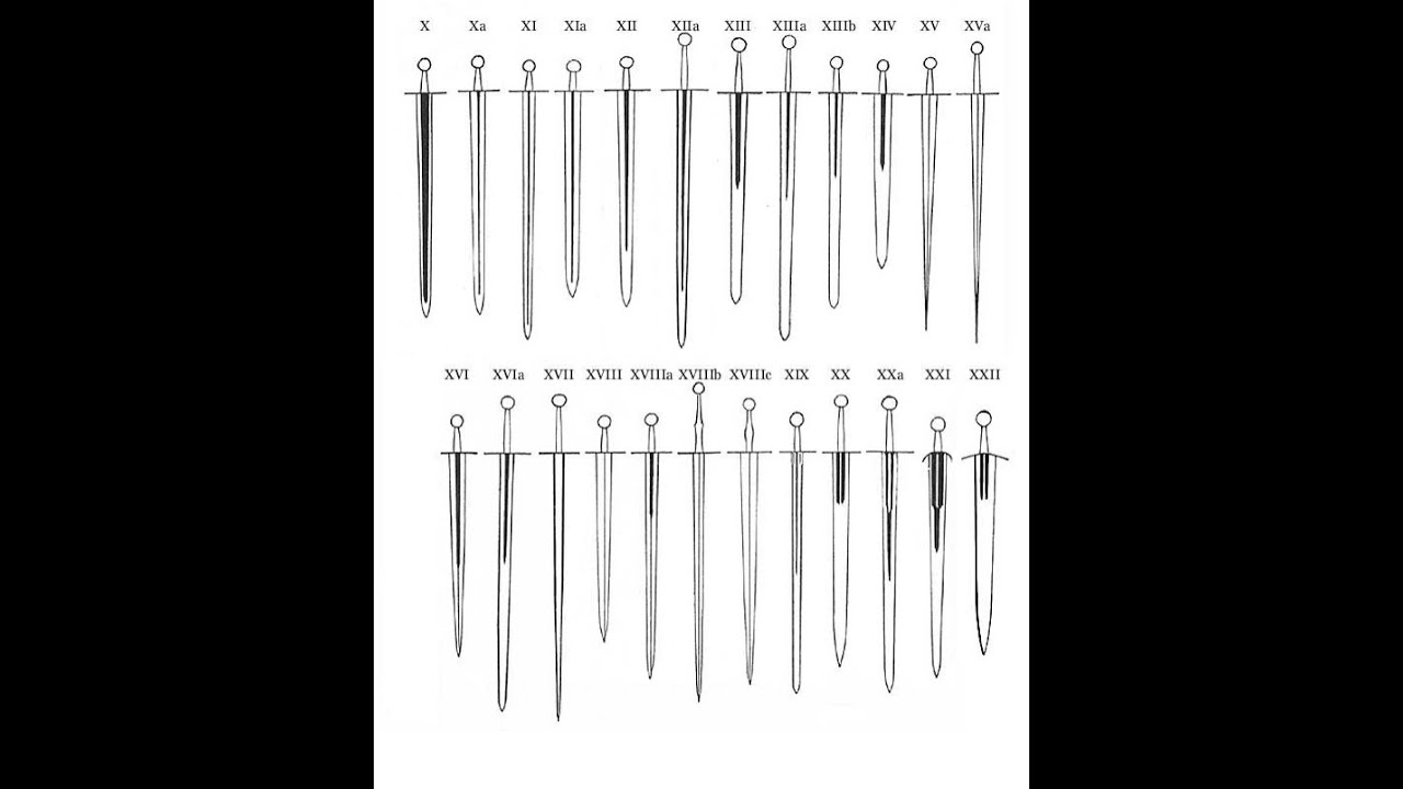 Ewart Oakeshott's typology of medieval swords