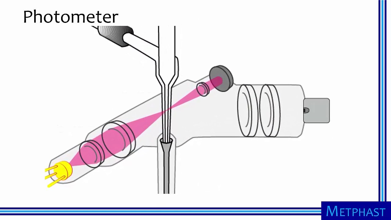 Size-Integrated Direct-Reading Instruments