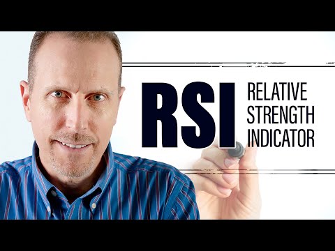 Relative Strength Indicator (RSI)