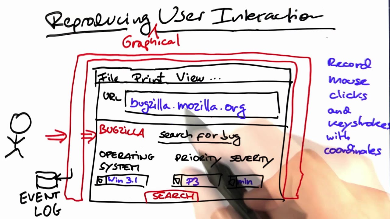 Record and Replay Solution - Software Debugging