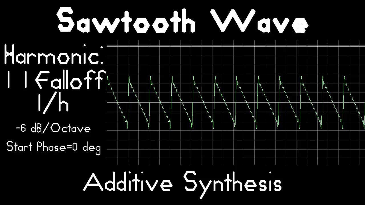 Sawtooth Wave