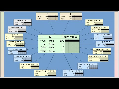 How to create a dynamic and interactive Truth Table with Netica - for two variables P and Q -