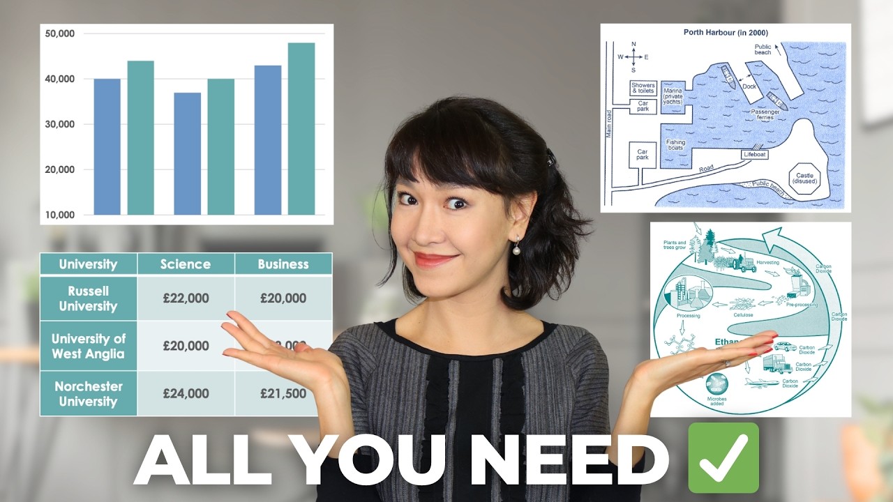 Complete Guide to IELTS Academic Writing Task 1