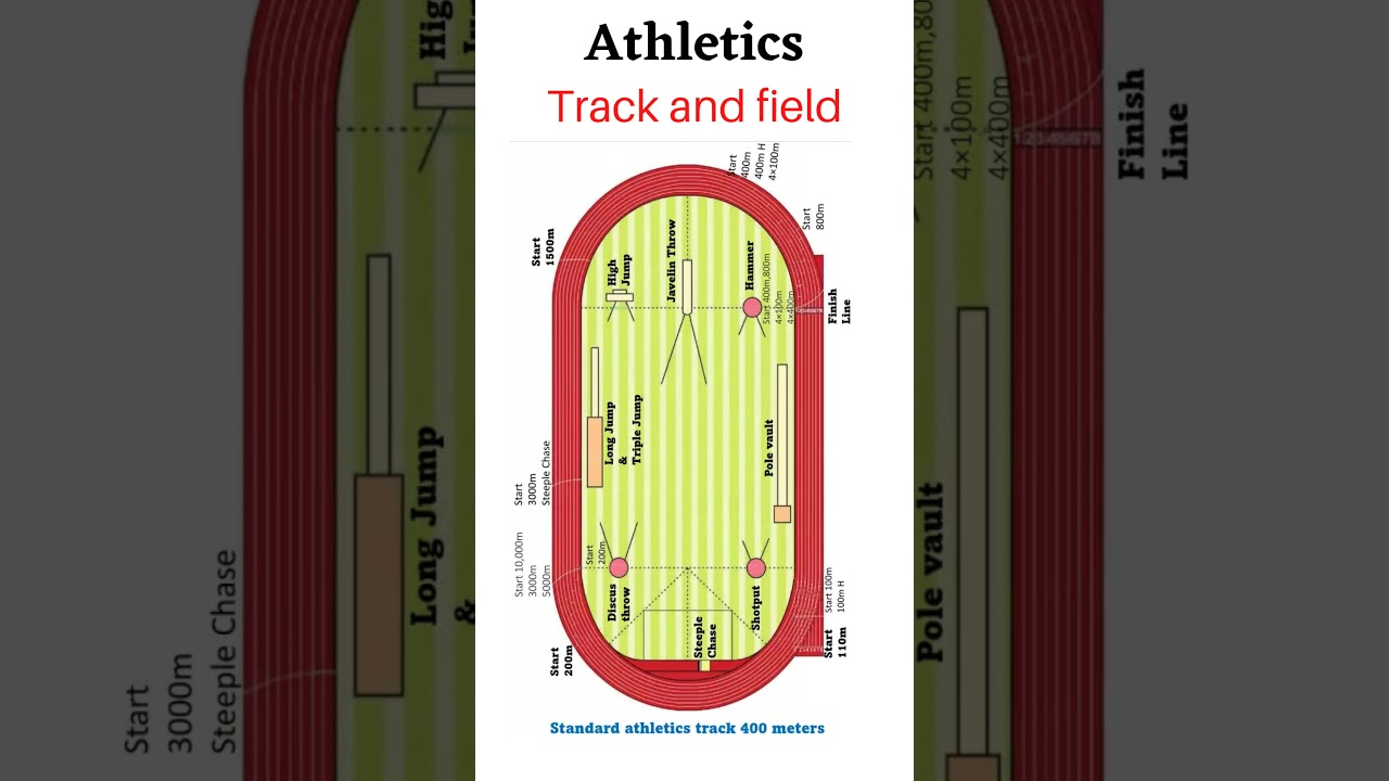 Athletics track and field। 400 m  Ground। #shorts #athletics #education #short #trending #sports