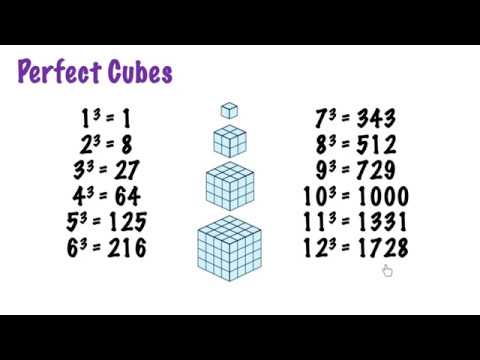 Finding the Cube Root