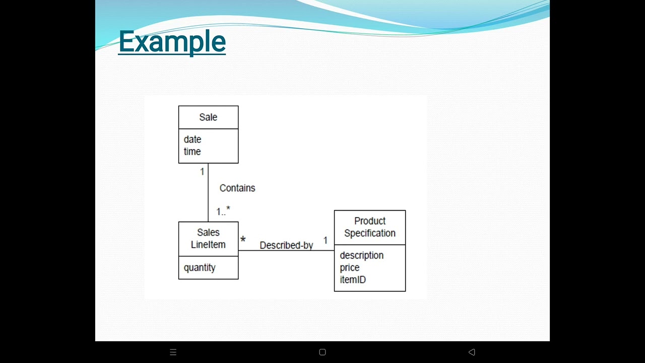 GRASP | OOAD| Dr. M.Vedaraj, Associate Professor, CSE, RMDEC