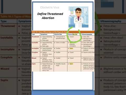 Obstetrics Threatened abortion Define Viva