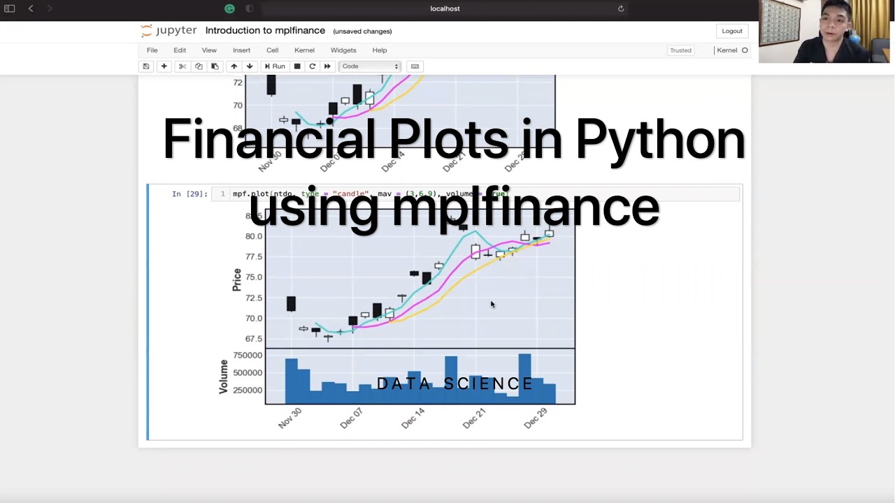 Financial Plots in Python using mplfinance