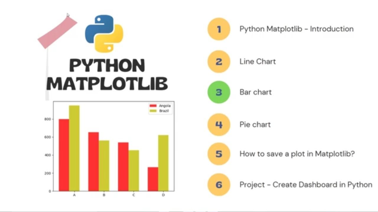 Python Matplotlib Tutorial #3 | How to use Bar graph using Matplotlib | Analyzing Data