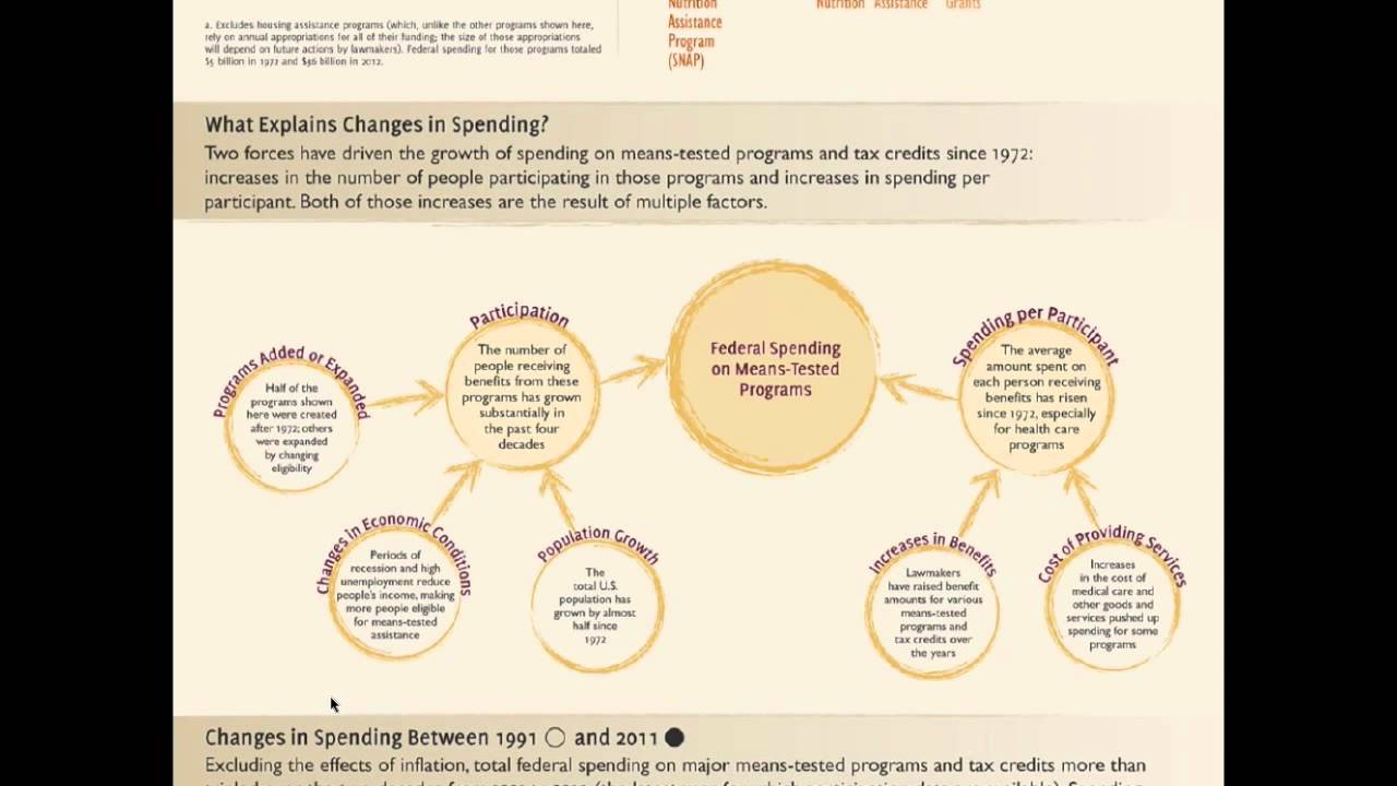 Visualization Techniques for Presenting Evaluation Data