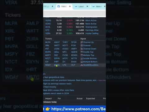 How To Find Stocks To Swing Trade Using Finviz | Bottoming Stocks