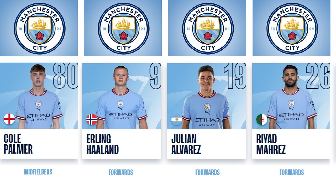 Manchester City FC Squad 2022-23 All Players & Managers