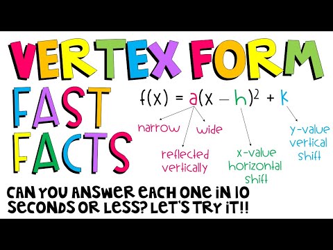 Algebra 1 - Vertex Form of Quadratics Fast Facts!