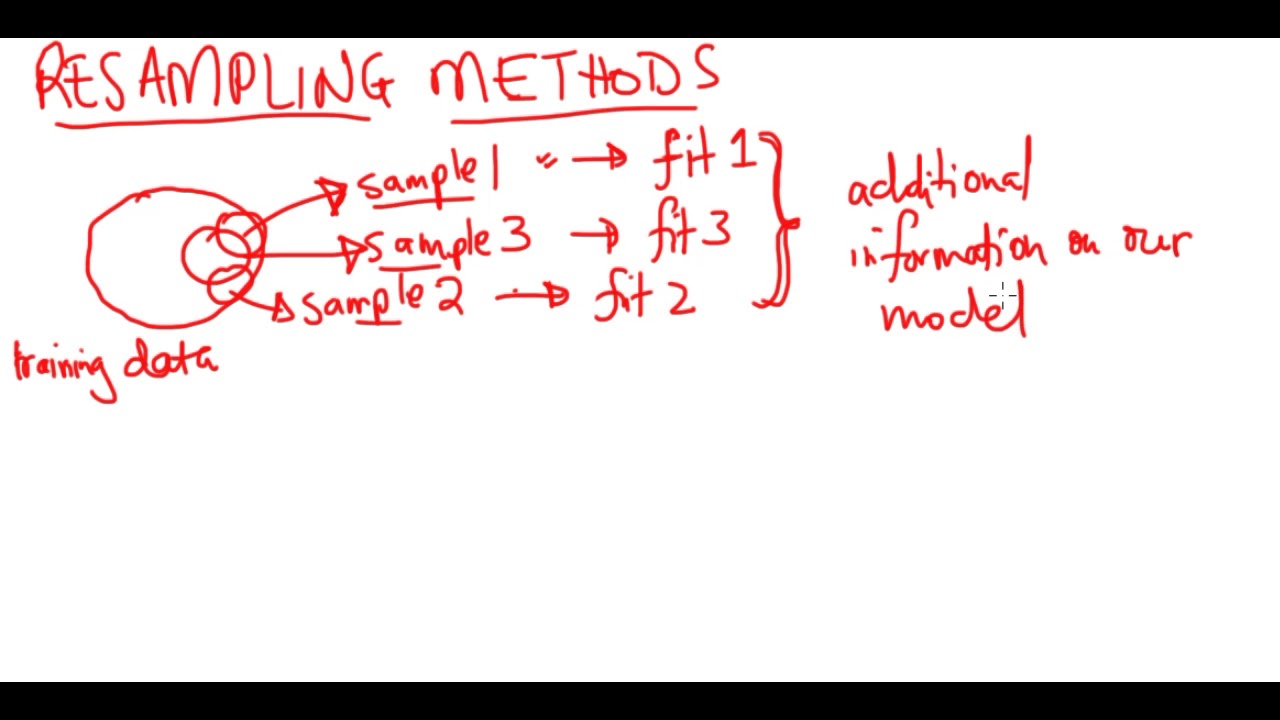 Introduction to Resampling Methods