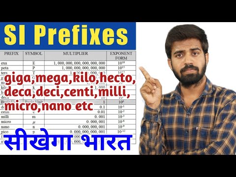 SI Prefixes | giga mega kilo hecto deca deci centi milli micro nano etc | Units Prefixes Concept