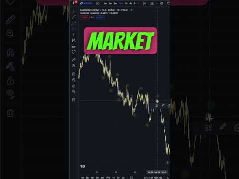 How to Spot Market Structure