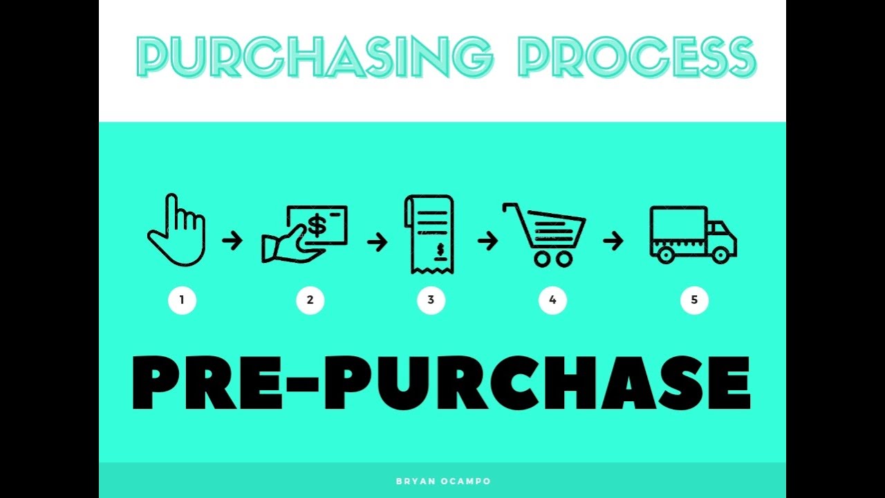 PURCHASING PROCESS ON PRE-PURCHASE | BRYAN OCAMPO