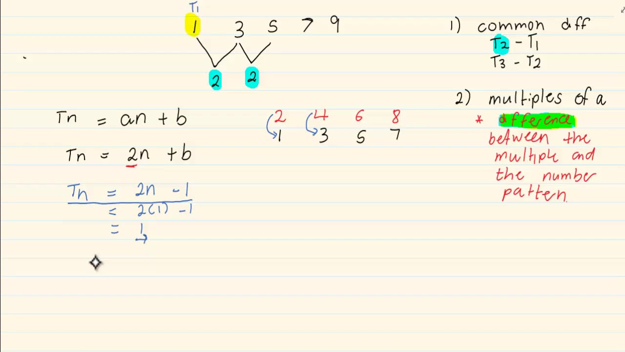 Grade 10 : Number Patterns :  Getting the equation from a Number Pattern
