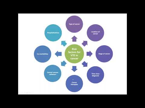 Cancer and VTE: What's the Connection?