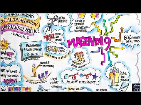 Harness the Power of Experiential Learning: T-Mobile’s Magenta9 Program