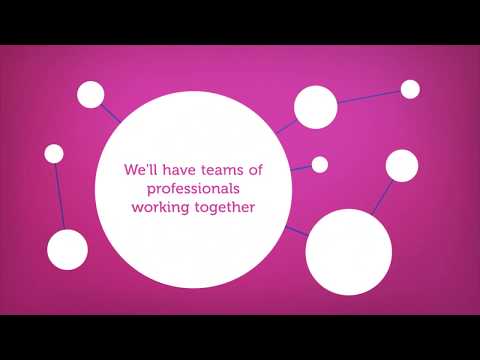 Adult community health services and the NHS Long-Term Plan